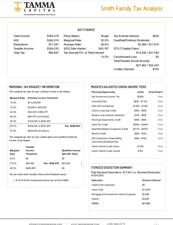 TAMMA Capital Tax Analysis Report Download